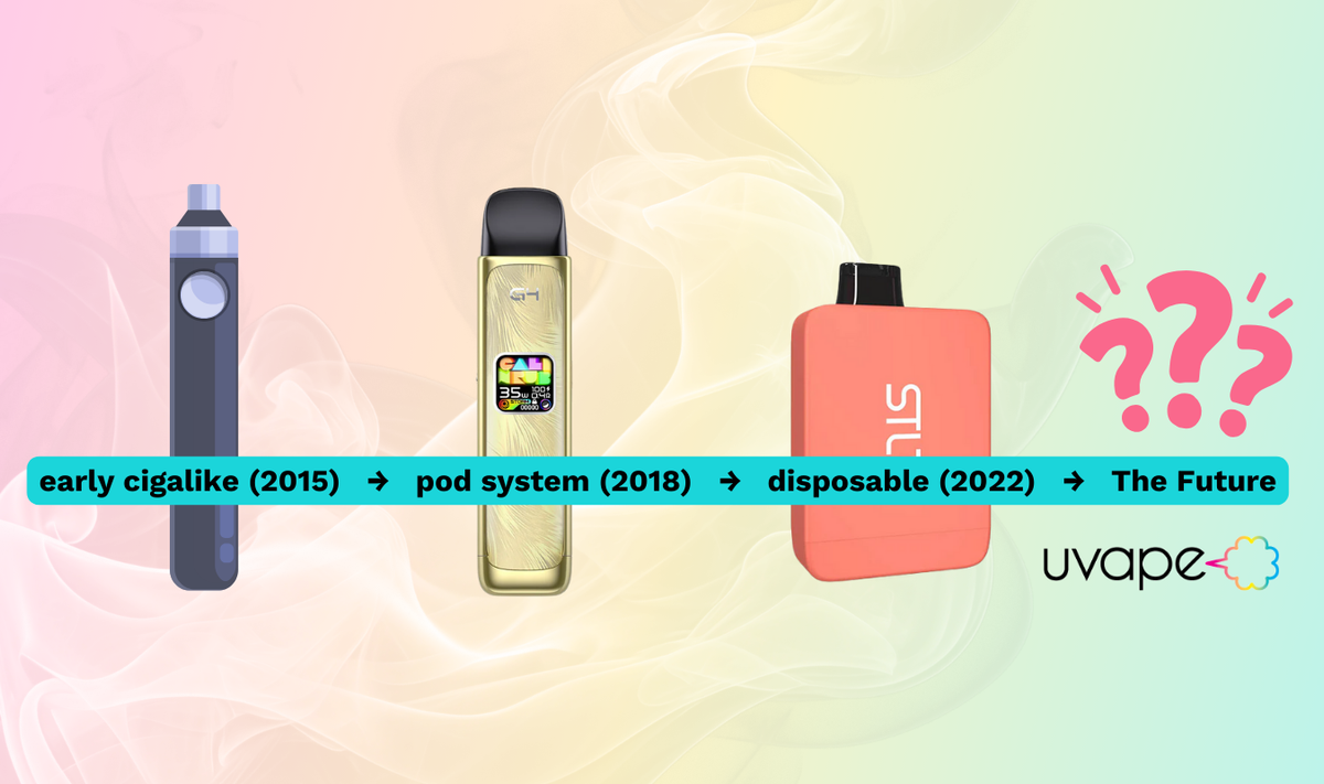 The Evolution of Vape Tech: 2015–2025 — NVB Inc.