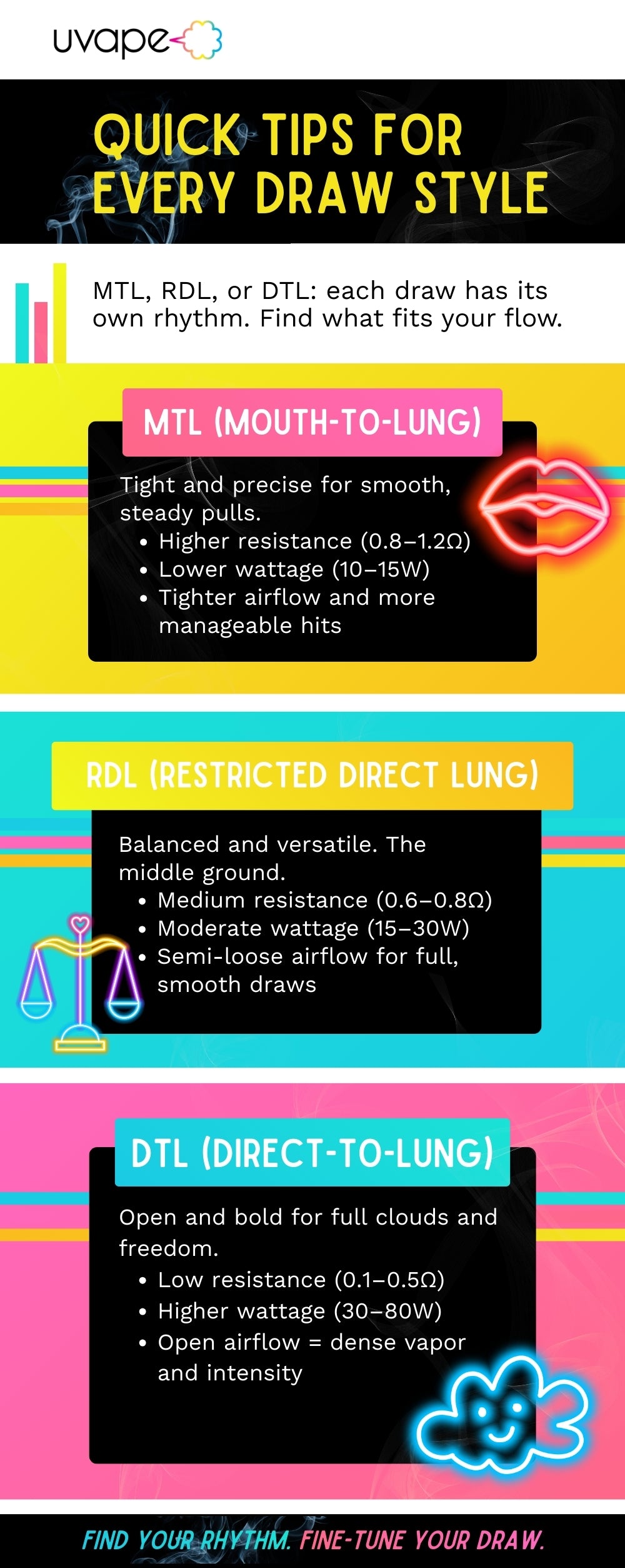 Find the Best Settings for Your Vape Device (Free Calculator) — NVB Inc.